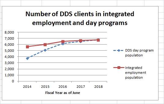 Confusion reigns over employment of the developmentally disabled in ...